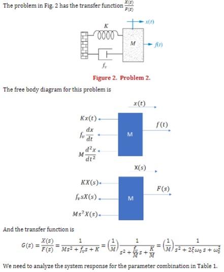 Solved The problem in Fig. 2 has the transfer function (3) | Chegg.com