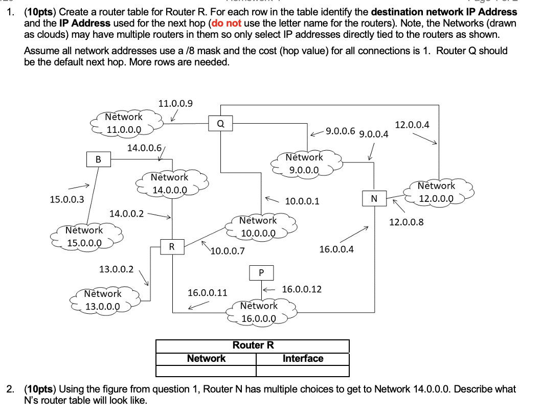 Solved 1. (10pts) Create a router table for Router R. For | Chegg.com