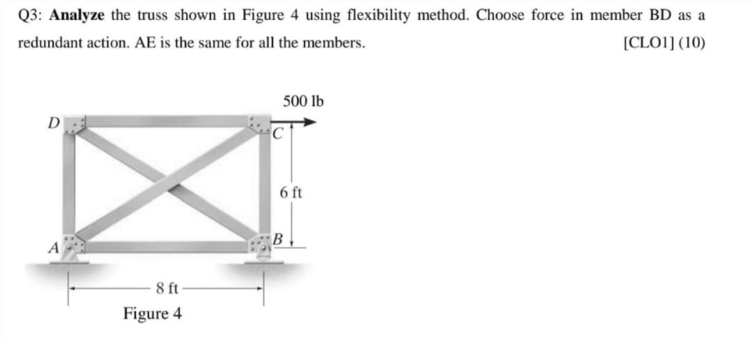 Solved Q3: Analyze the truss shown in Figure 4 using | Chegg.com