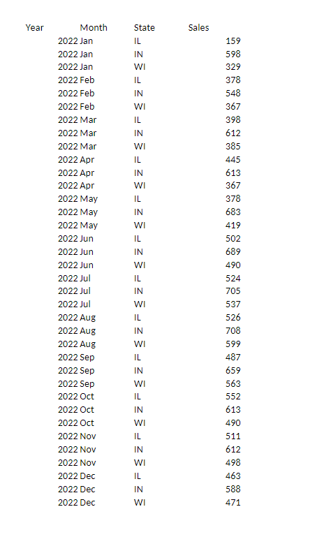 Solved Q1 Sum The Total Sales In 2022 Q4 Count The 