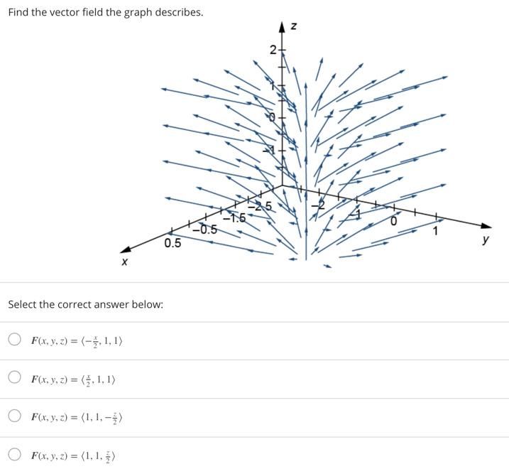 Solved Find the vector field the graph describes. Z N 1 tl | Chegg.com