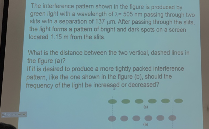 Solved The interference pattern shown in the figure is | Chegg.com