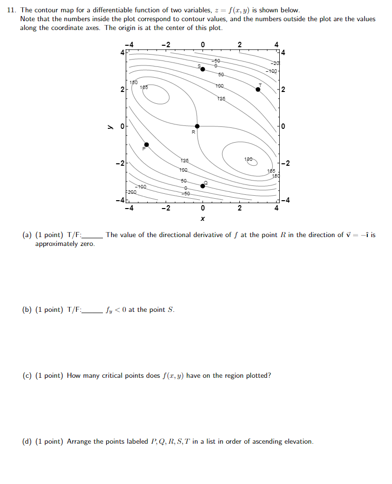 Solved 11. The contour map for a differentiable function of | Chegg.com