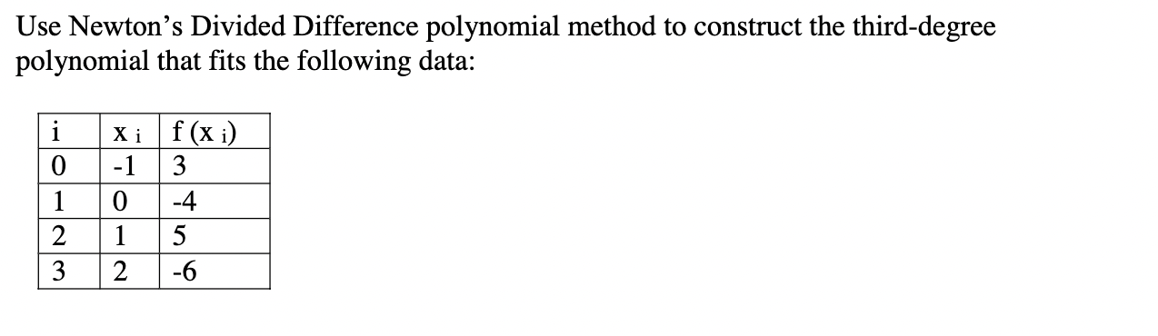 Solved Use Newton's Divided Difference polynomial method to | Chegg.com