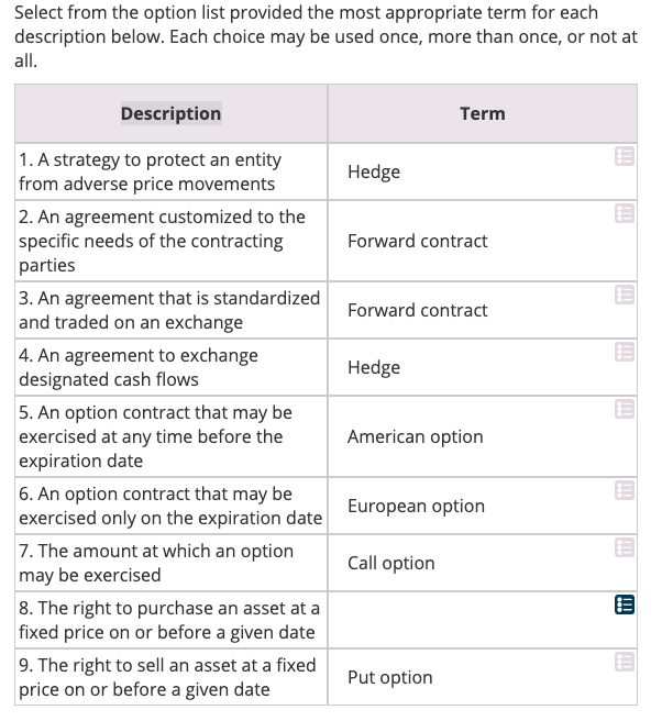 Solved Select from the option list provided the most | Chegg.com