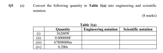 Solved Q1 (a) Convert the following quantity in Table 1(a) | Chegg.com