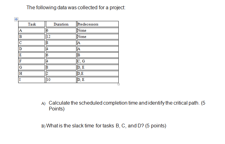 Solved The following data was collected for a project | Chegg.com