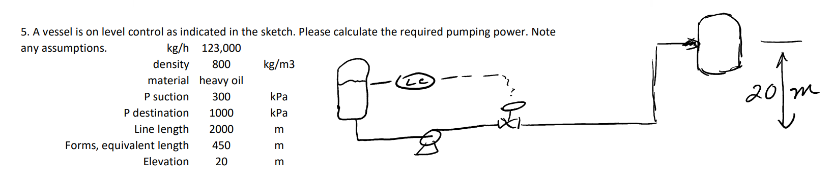 Solved 5. A vessel is on level control as indicated in the | Chegg.com