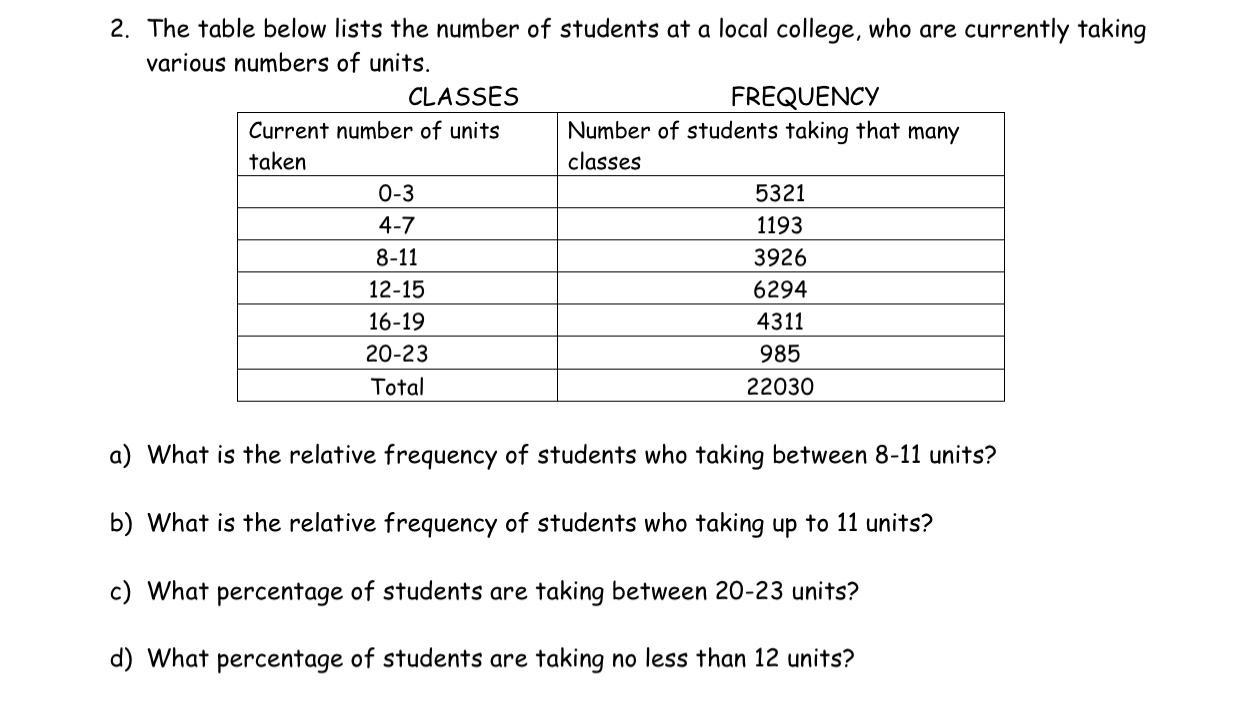 Solved 2. The table below lists the number of students at a | Chegg.com