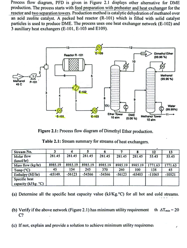 Solved Process flow diagram, PFD is given in Figure 2.1 | Chegg.com