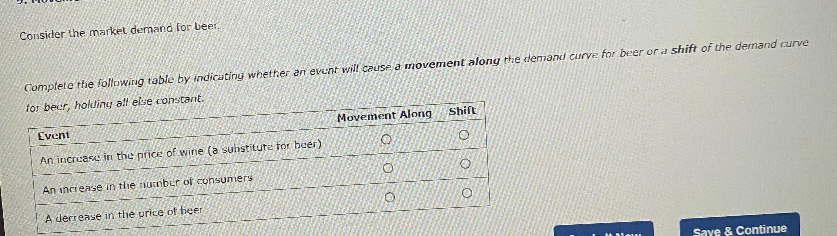 Solved Consider the market demand for beer. Complete the | Chegg.com