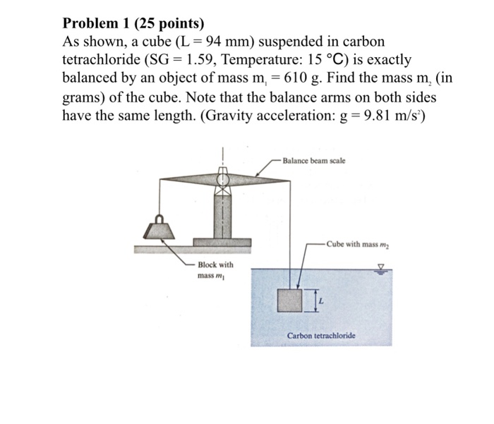 Solved Problem 1 (25 points) As shown, a cube (L = 94 mm) | Chegg.com