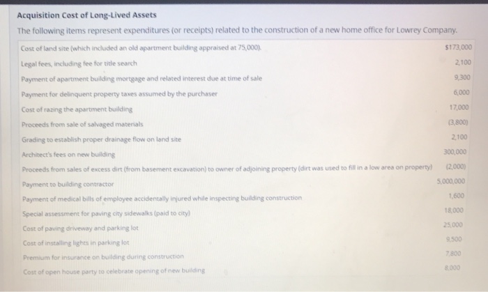 Solved Acquisition Cost of Long-Lived Assets The following | Chegg.com