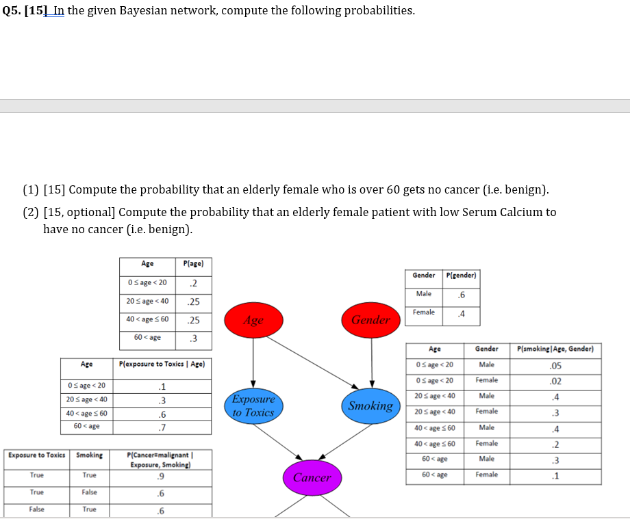 Q5. [15] In the given Bayesian network, compute the | Chegg.com