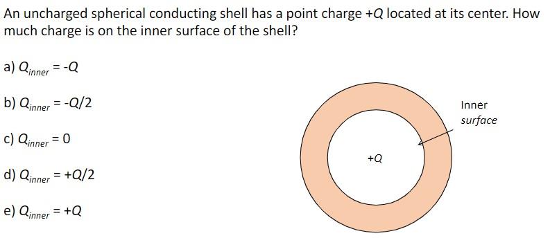 Solved An uncharged spherical conducting shell has a point | Chegg.com