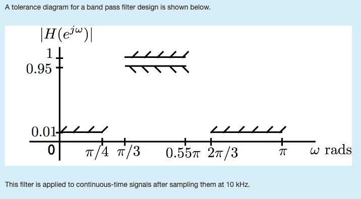 Solved A tolerance diagram for a band pass filter design is | Chegg.com