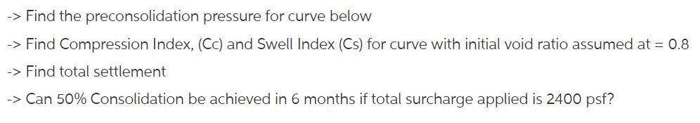 -> Find the preconsolidation pressure for curve below | Chegg.com