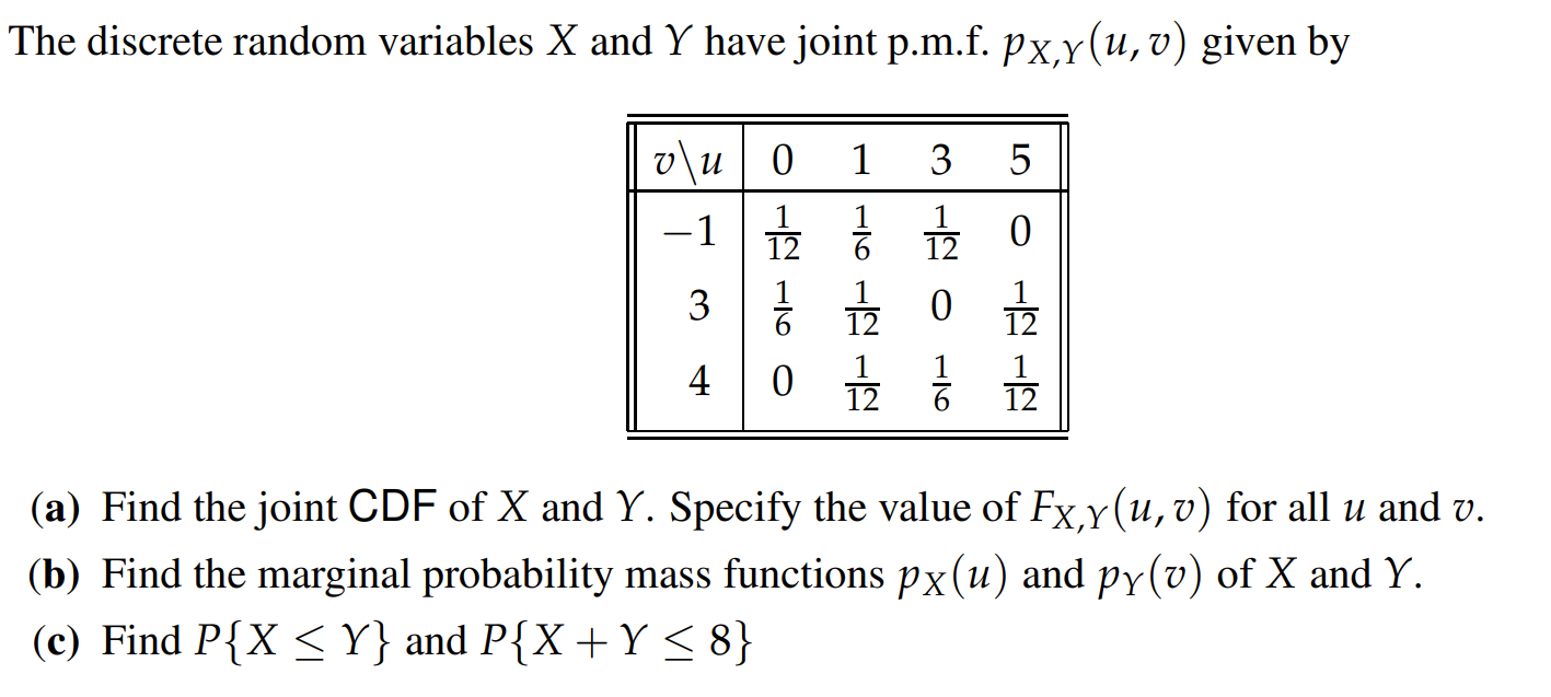 Solved The discrete random variables X and Y have joint | Chegg.com