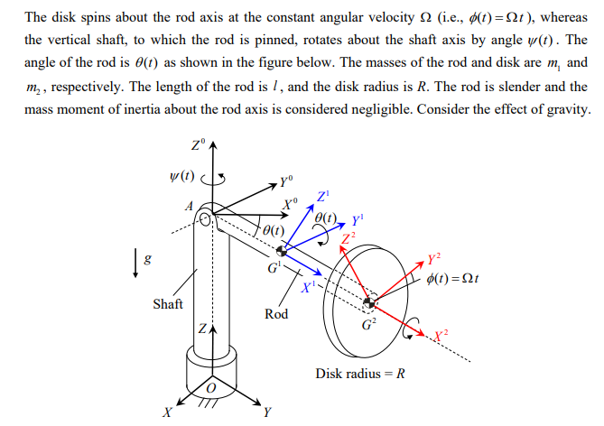 The disk spins about the rod axis at the constant | Chegg.com