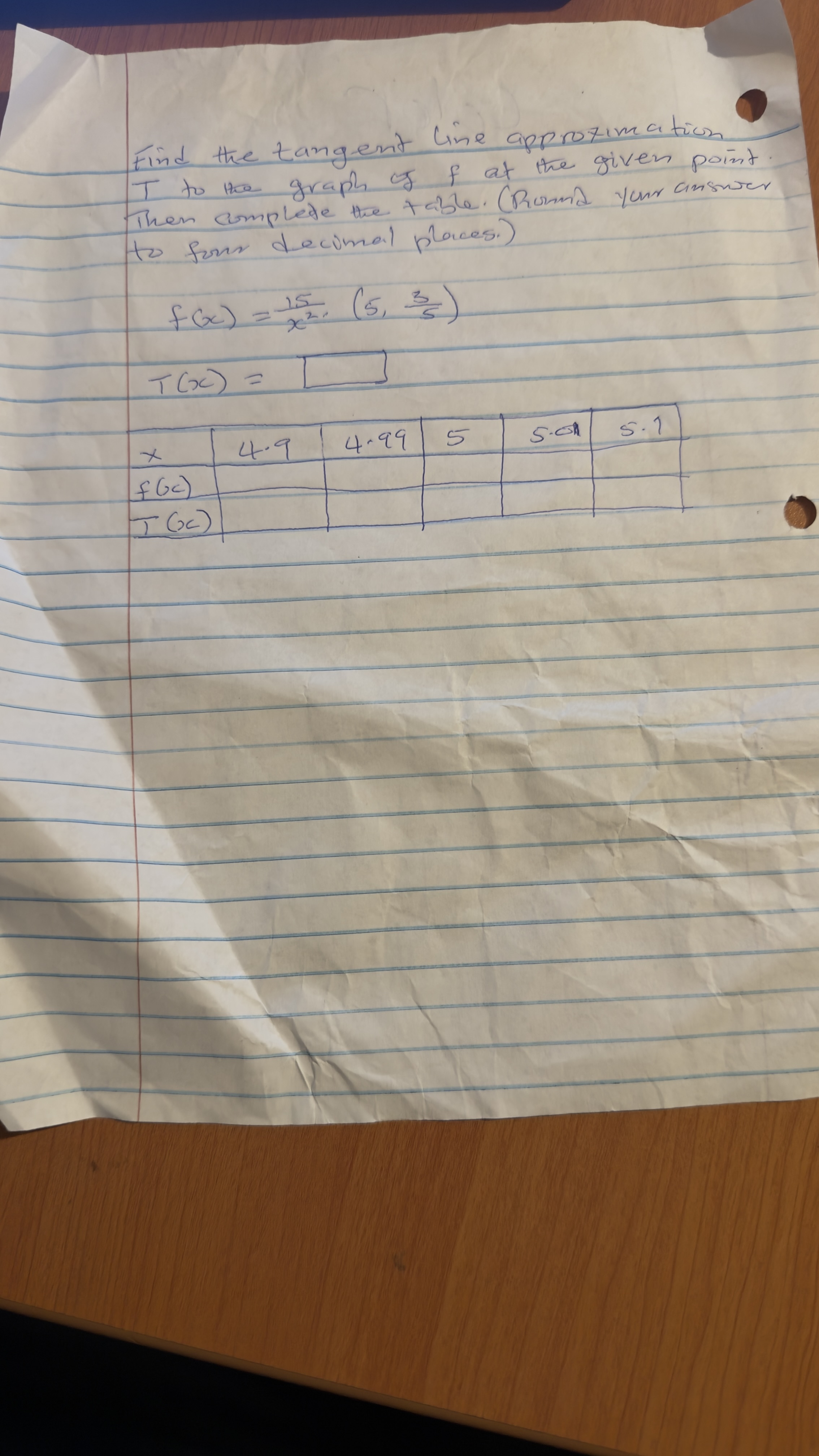 Solved Find the tangent line approzimationI to the graph of | Chegg.com