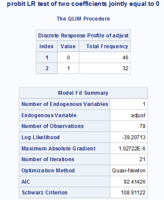 Solved (e) Interpret the outcome of the LR test given in | Chegg.com