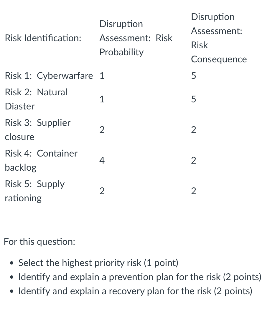 Solved Risk Identification: Disruption Assessment: Risk | Chegg.com