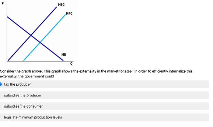Solved MSC MPC Po Pi P2 Ps MB Consider the graph above. The | Chegg.com