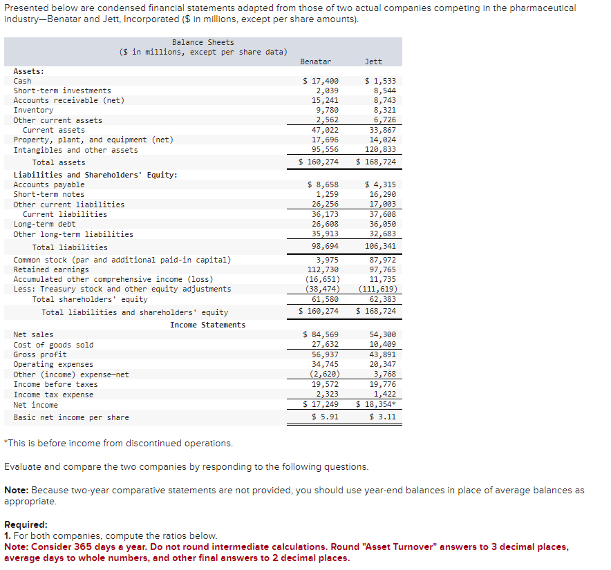 Solved Presented below are condensed financial statements | Chegg.com