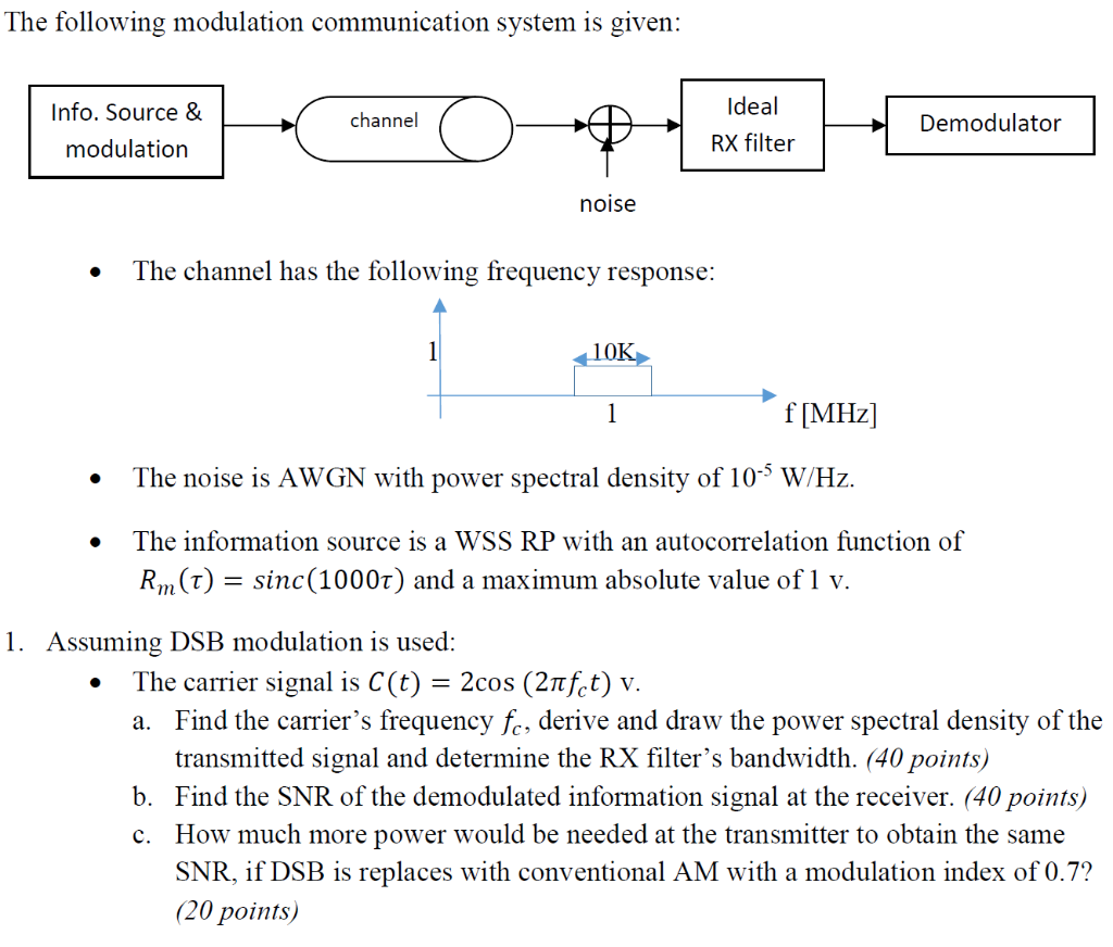 The following modulation communication system is | Chegg.com