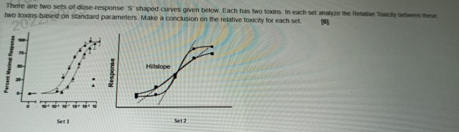 Solved There are two sets of dose-response 'S' shaped curves | Chegg.com