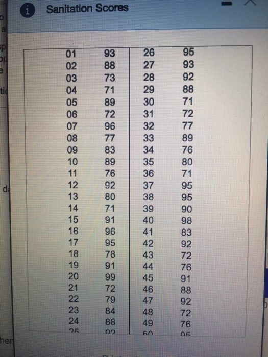 Solved Passenger cruise ships are subject to sanitation | Chegg.com