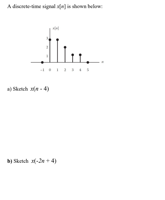 Solved A discrete-time signal x[n] is shown below: a) Sketch | Chegg.com