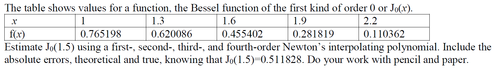 Solved х The table shows values for a function, the Bessel | Chegg.com