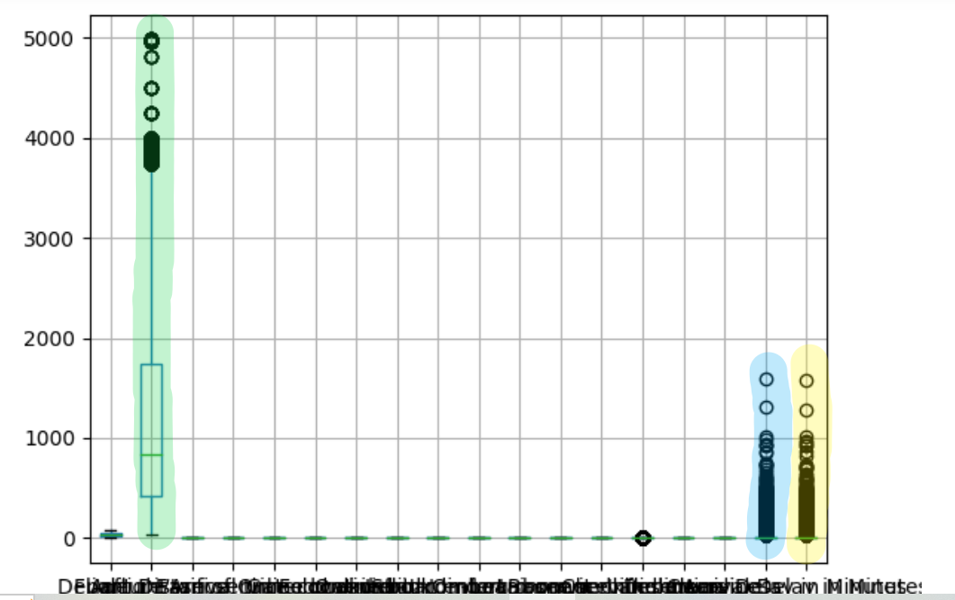 Solved Interpret the following highlighted variables in the | Chegg.com