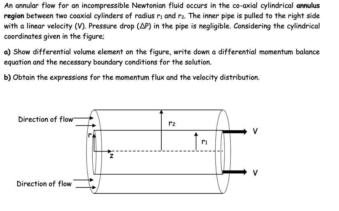 Solved An annular flow for an incompressible Newtonian fluid | Chegg.com