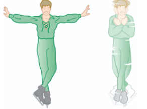 Solved An ice-skater with a moment of inertia about the axis | Chegg.com