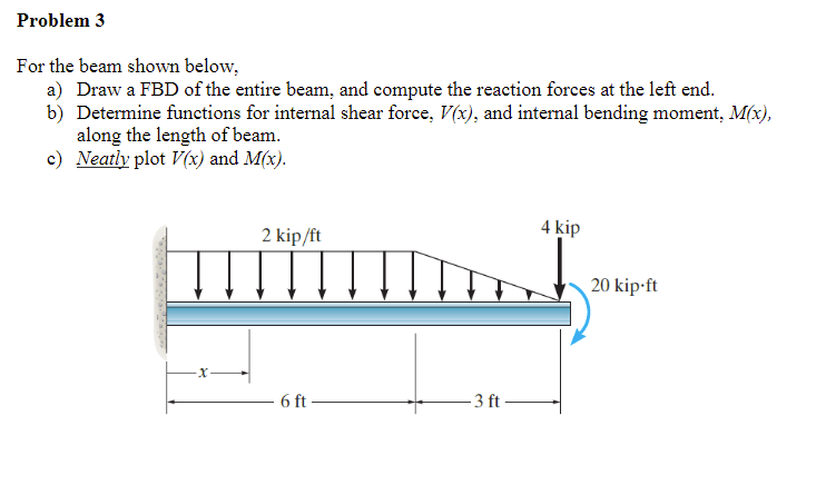 Solved Problem 3For the beam shown below,a) Draw a FBD of | Chegg.com Solved Problem 3For the beam shown below,a) Draw a FBD of | Chegg.com