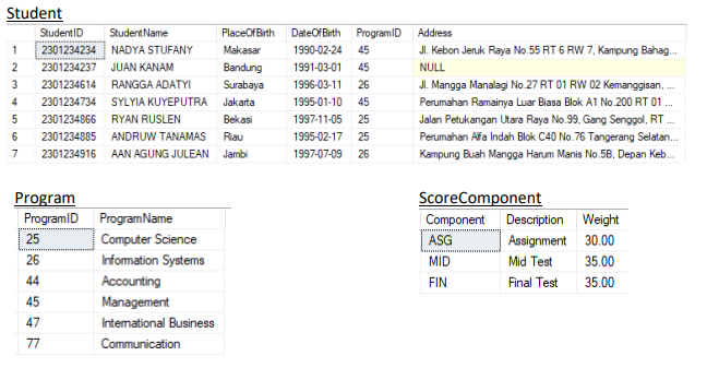 Solved Make A Query Using Mysql To Display Data In 