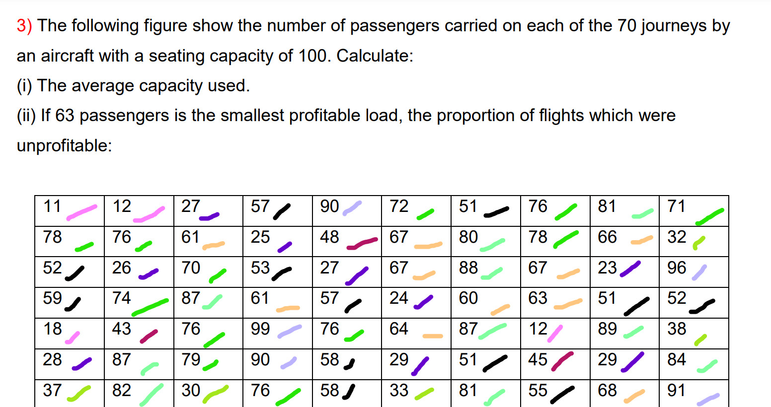 Solved 3) The following figure show the number of passengers | Chegg.com