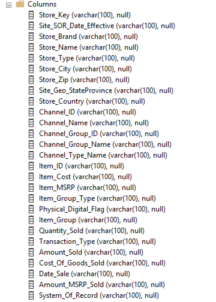 SQL, Resolve the dirty data Many-to-many | Chegg.com