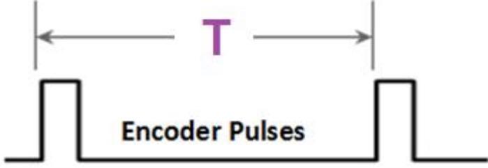 the figure below show 2 encoder pulses from a DC | Chegg.com