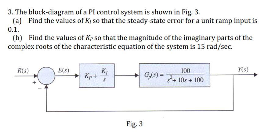 Solved 3. The block-diagram of a PI control system is shown | Chegg.com