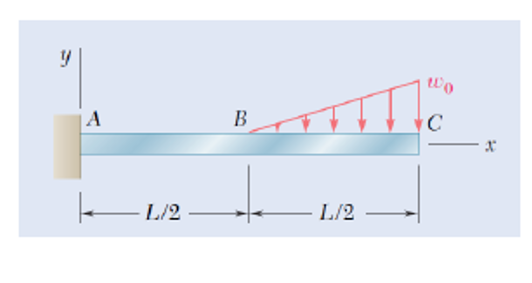 [Solved]: Calcular la siguiente viga por el mtodo de doble i