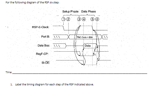 Solved For the following diagram of the Rsp slx step: Time | Chegg.com