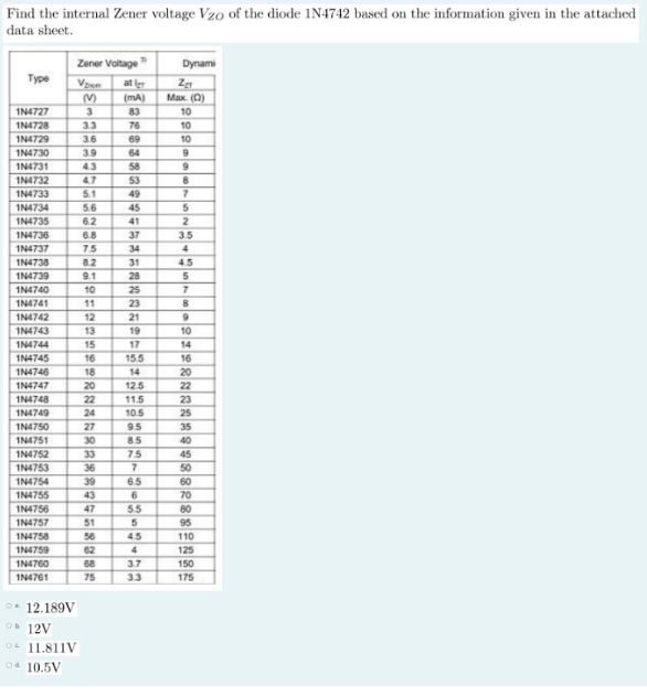 Solved Find the internal Zener voltage VZO of the diode 1 | Chegg.com