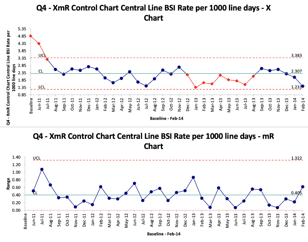 Solved Below, I have created an XmR chart in QI macros | Chegg.com
