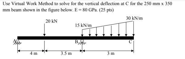 Solved Use Virtual Work Method to solve for the vertical | Chegg.com