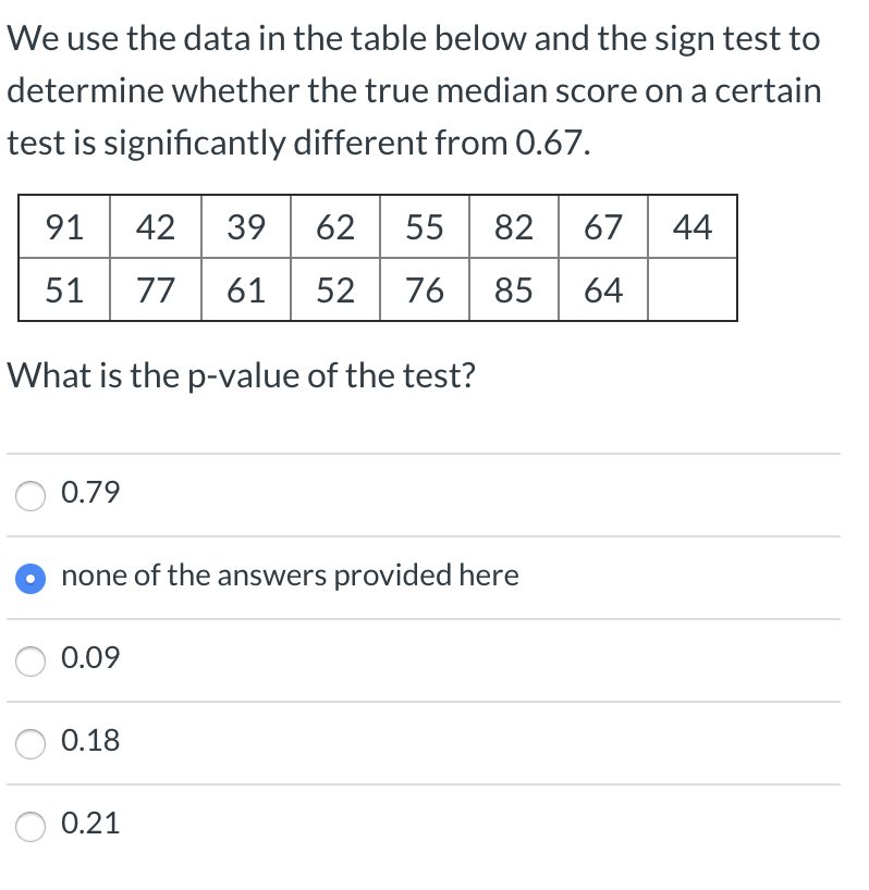 Solved We use the data in the table below and the sign test | Chegg.com