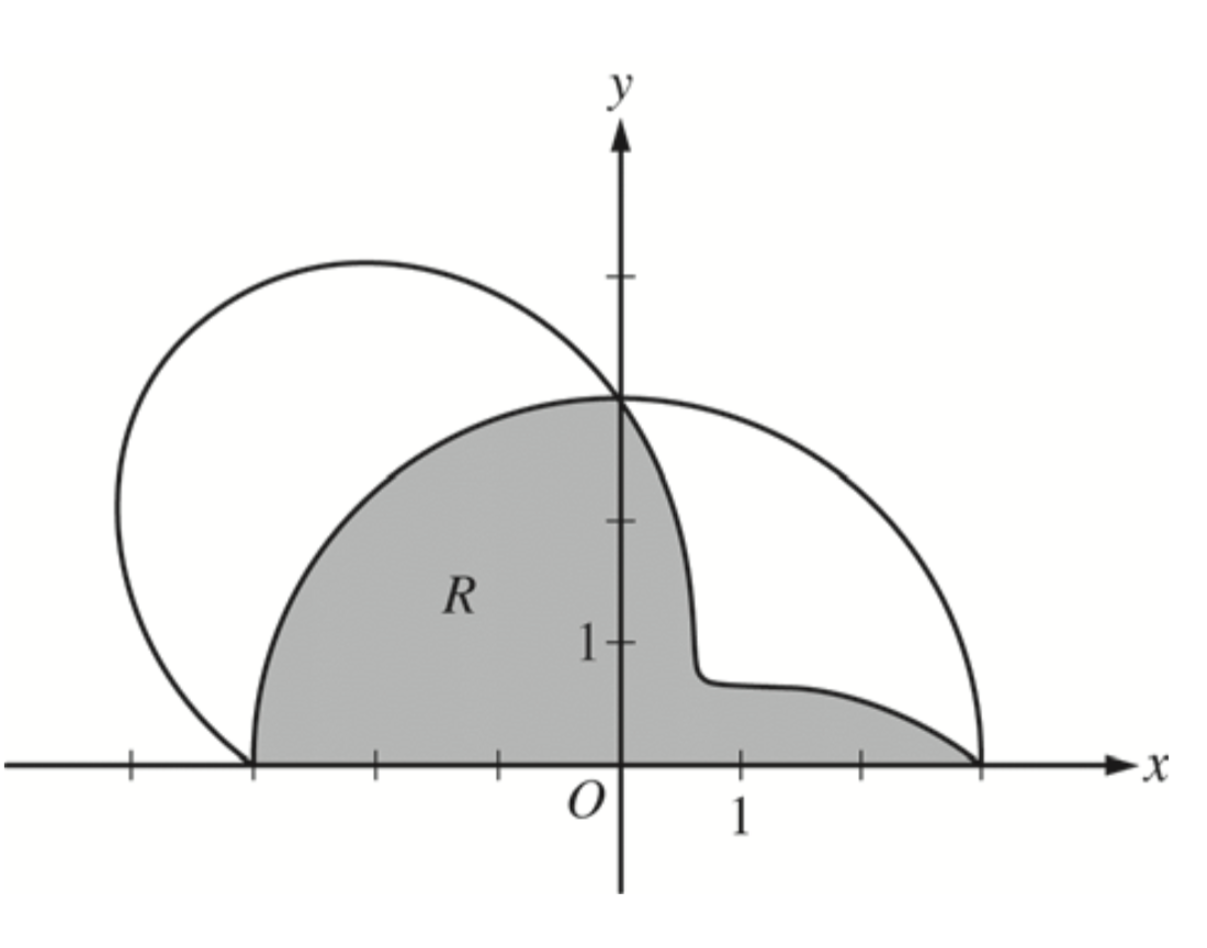 Solved 2. The graphs of the polar curves r=3 and | Chegg.com