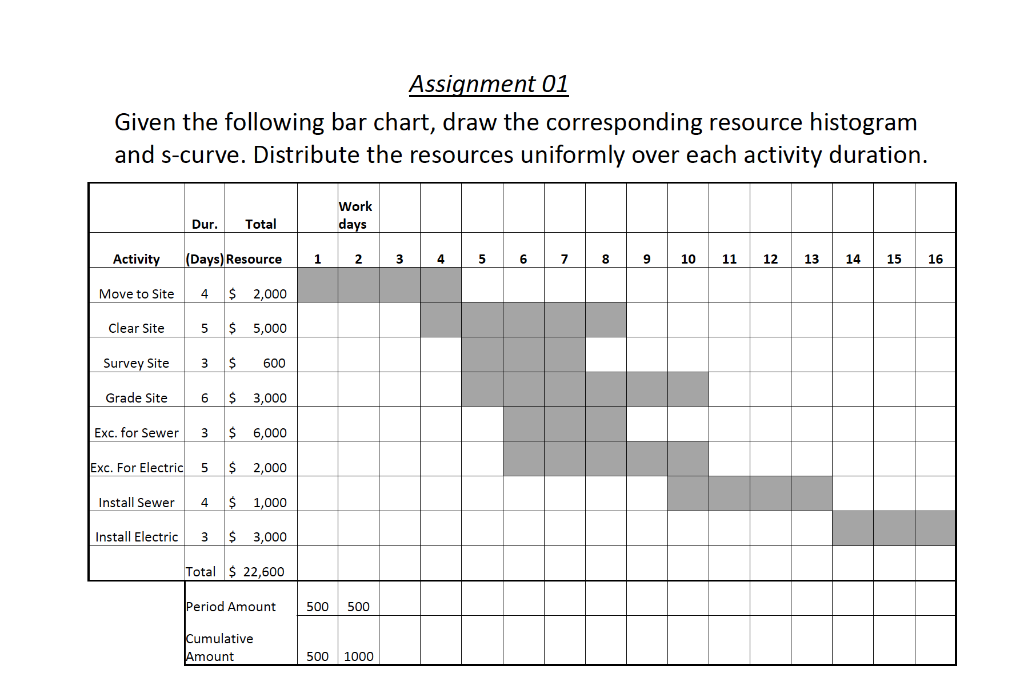 Solved Assignment 01 Given the following bar chart, draw the | Chegg.com